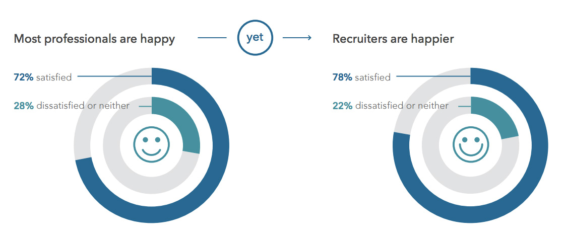 11 Facts You Didn’t Know About Recruiters - International Recruiters Day